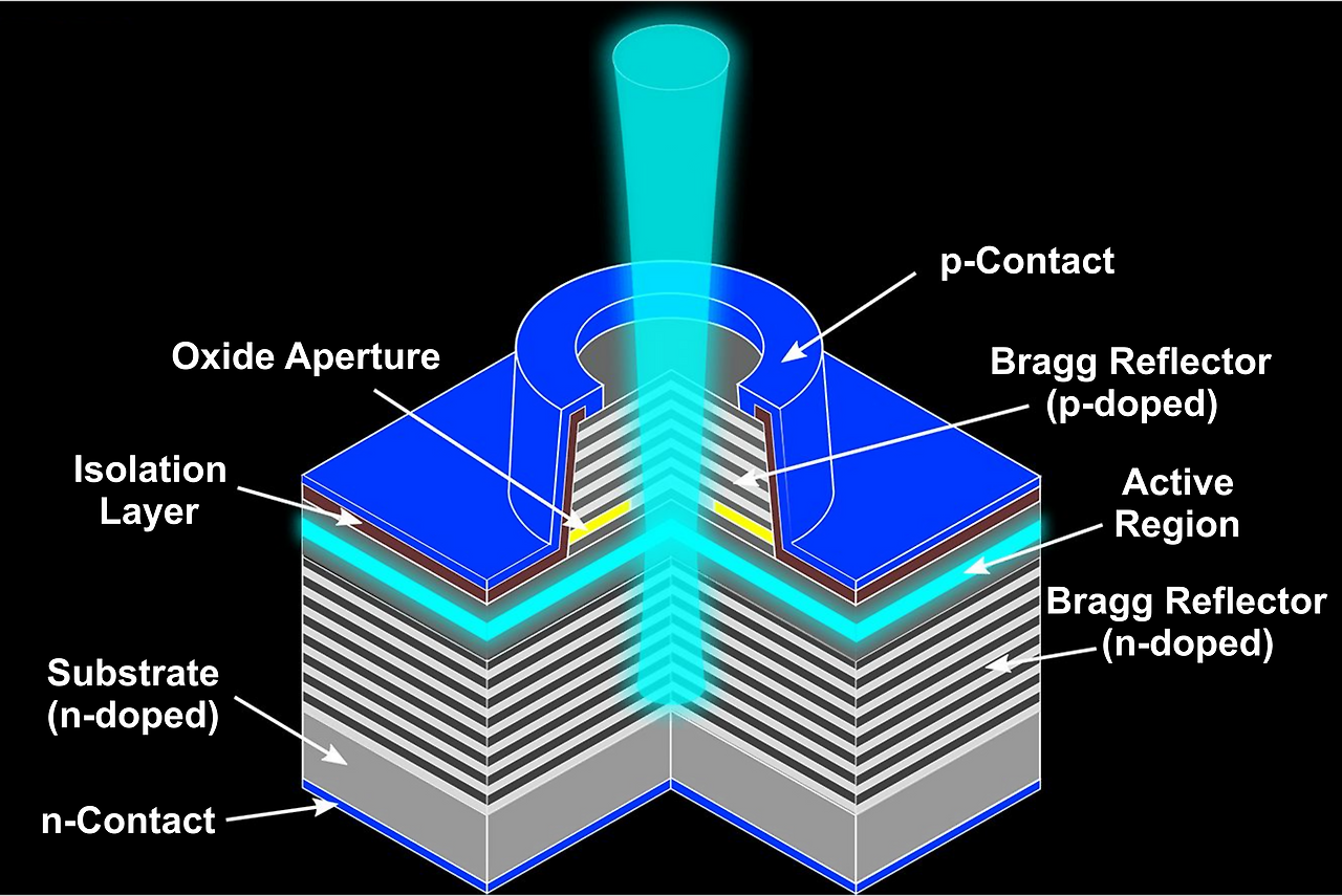 수직 캐비티 표면 광방출 레이저(VCSEL)