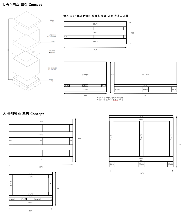 리튬배터리 Lithium Batteries 항공해상 위험물 운송 솔루션 마케팅