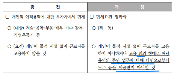 2024년부터 적용된 인적용역의 부가가치세 면세요건 명확화인적용역 면세조건인적용역의 부가가치세 면세범위 확대