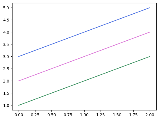 [Python] 파이썬 matplotlib 그래프 색 설정하기 - CSS 색상코드, RGB 16진수 Hex code