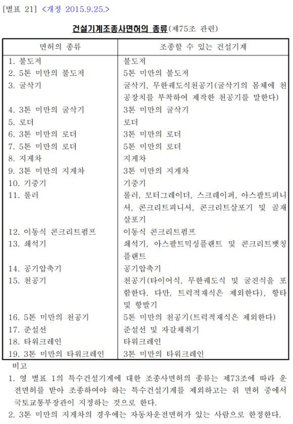 건설기계조종사 안전교육 대상 내용 시간 시기 등 관련 법령 해설
