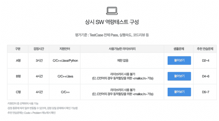 삼성 SW 역량테스트 B형(Software Certi Pro) 합격 전략 | 지원 루트부터 알고리즘 대비법까지 | 삼성 코테