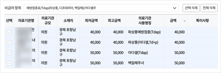 포항시 남구 백일해tdap 예방접종 주사 가격비교 보건소 및 지정병원 찾는 방법 비용