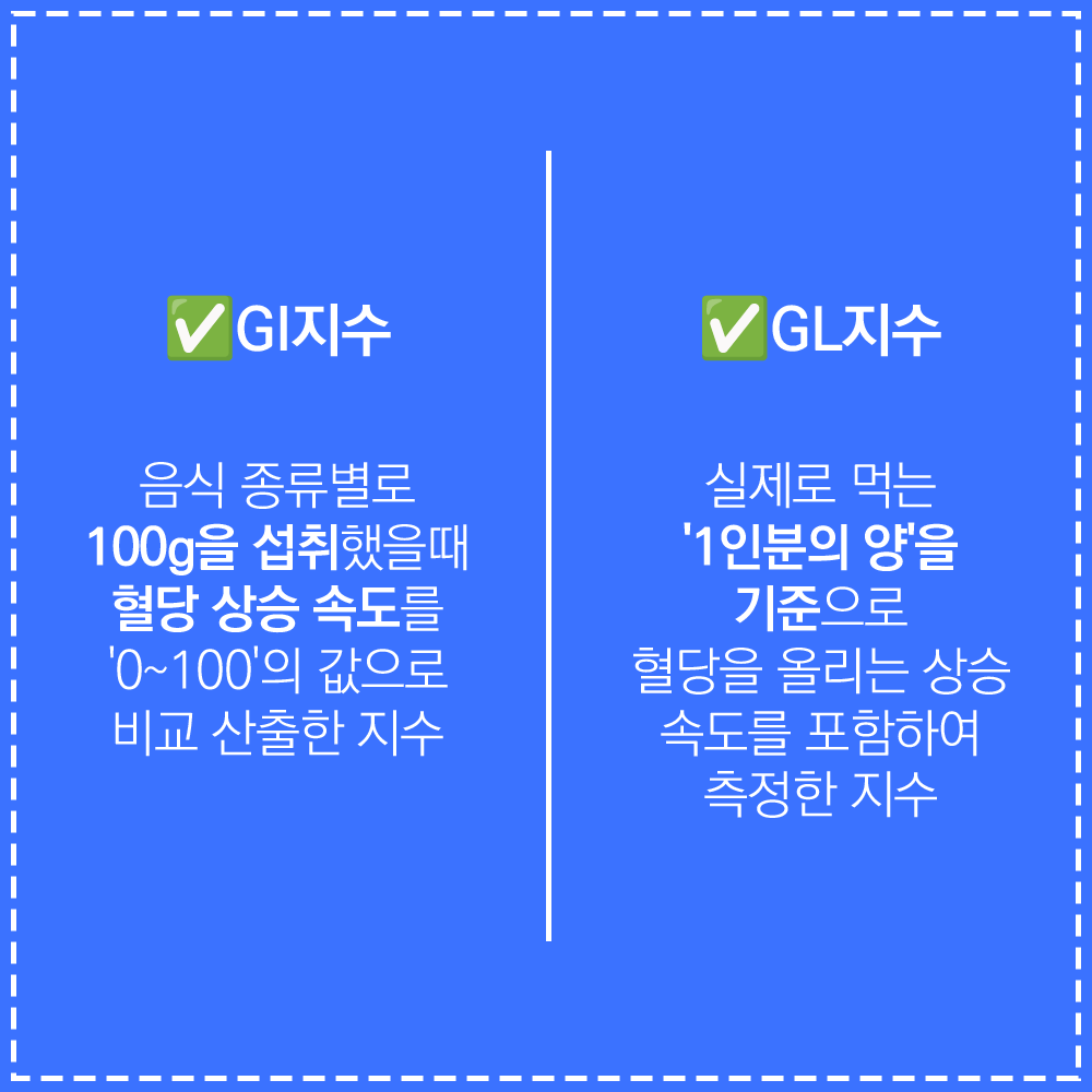 Gi 지수gl 지수 다이어트 혈당 관리하기 위해선 꼭 알아야하는 정보