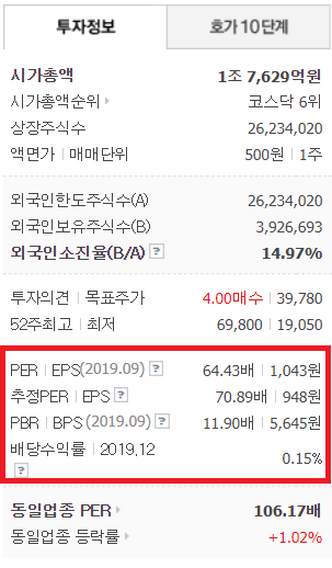 주식 저평가 판단 기준: PER, EPS, PBR, BPS의 의미