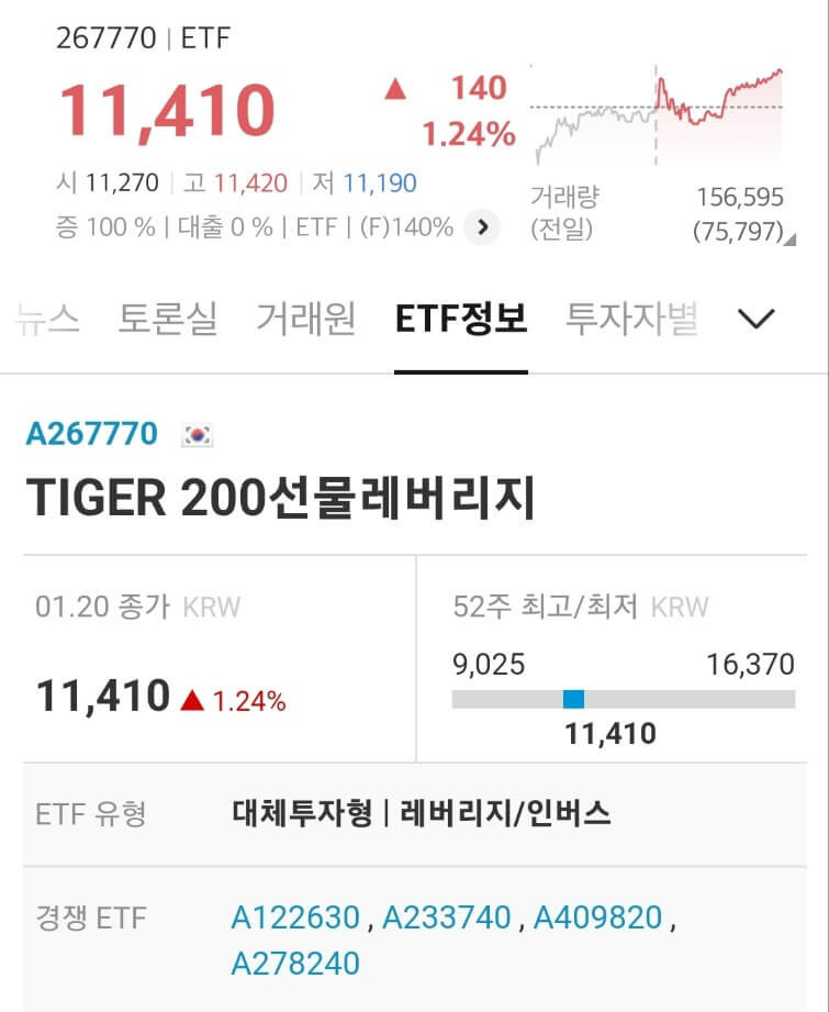 주식 초보 : TIGER 200 선물레버리지 ETF (타이거 코스피 선물 2배 투자하기)