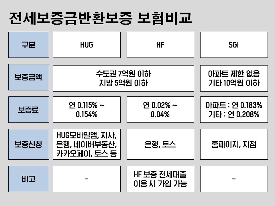 HUG HF SGI 전세보증보험 가입 비용 환급 지원받는 방법 (feat. 지원대상 확대)