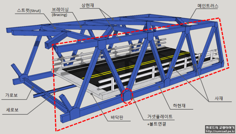 34 1 트러스의 정의와 트러스교