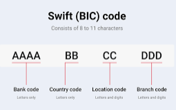 은행의 SWIFT 코드는 뭘까? SWIFT 코드에 대해 알아보자