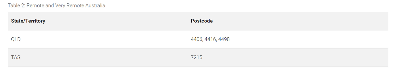 Remote and Very Remote Australia 타즈메니아