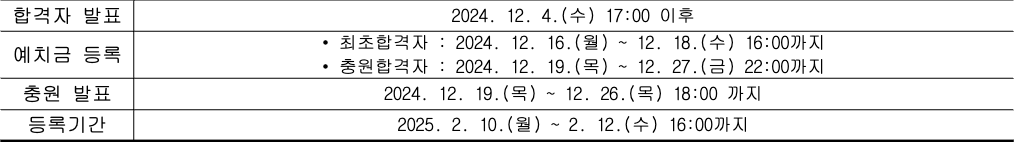 2025 백석대 수시 추가합격자 발표 일정 2024 예비번호 충원 결과