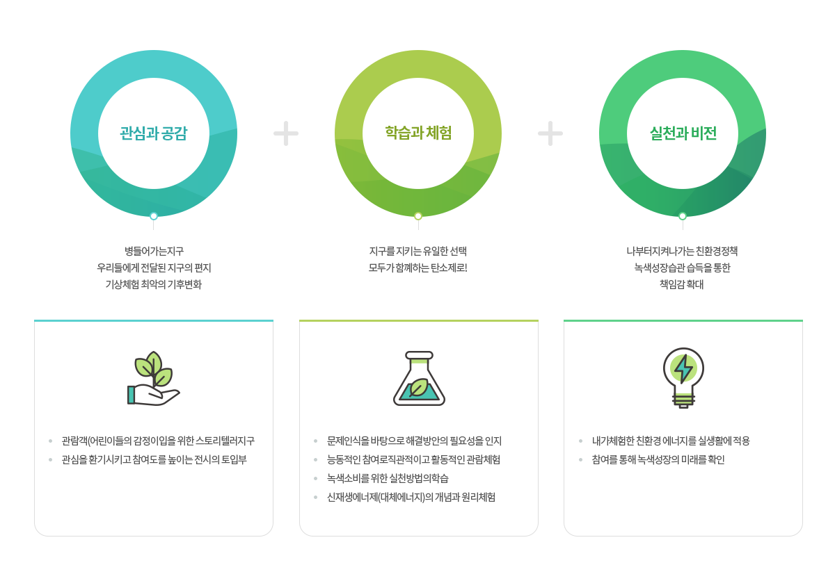 미리보는 Entech 부산을 위한 환경 교육의 장소 부산기후변화체험교육관
