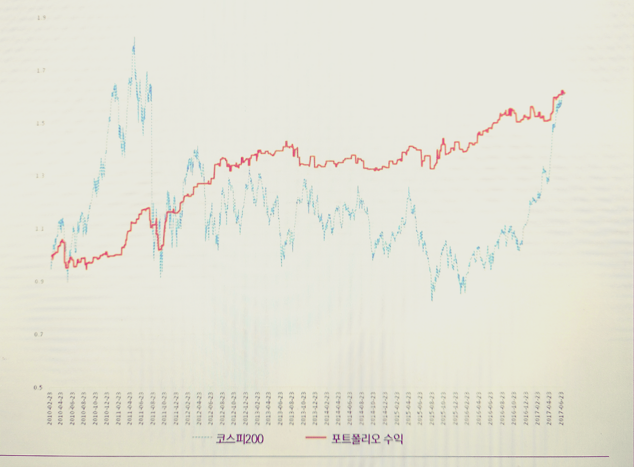 래리 윌리엄스larry Williams의 변동성 돌파 전략volatility Range Breakout 일 단위 스윙