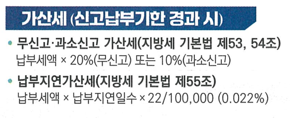 주민세 사업소분 개인사업자 법인사업자 세액 계산