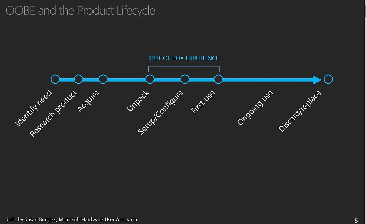 OOBE, 마이크로소프트와 애플로 알아보는 Out Of Box Experience