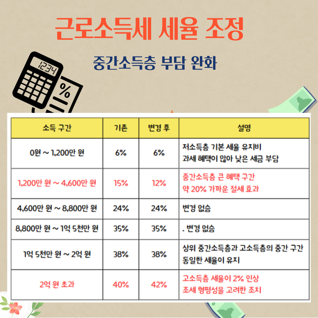 2025 근로소득세액공제 계산 방법부터 사례까지 완벽 정리