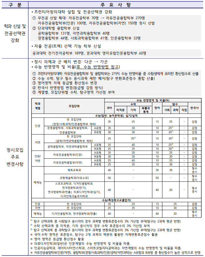2025학년도 인하대 정시모집 합격자 발표 및 추가합격자 1차~6차 발표 조회 정시모집 실시간 경쟁률 수시모집 합격자 발표 및