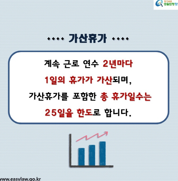 연차수당 지급기준 및 계산방법 발생기준