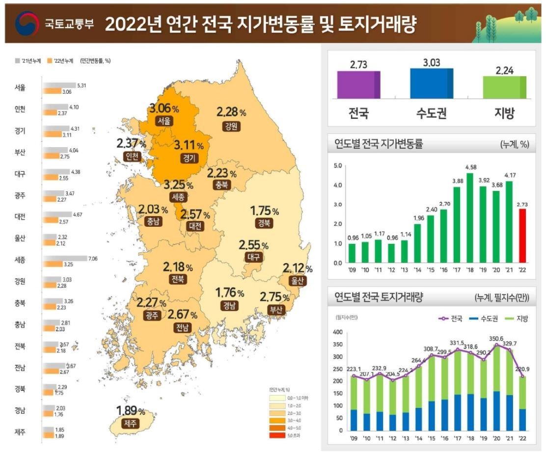 제주 제2공항 환경영향평가 환경부 조건부 동의가 제주 부동산에 미치는 영향은