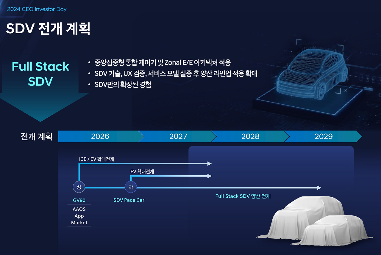 현대자동차 INVESTOR 후기 (SDV 관점)