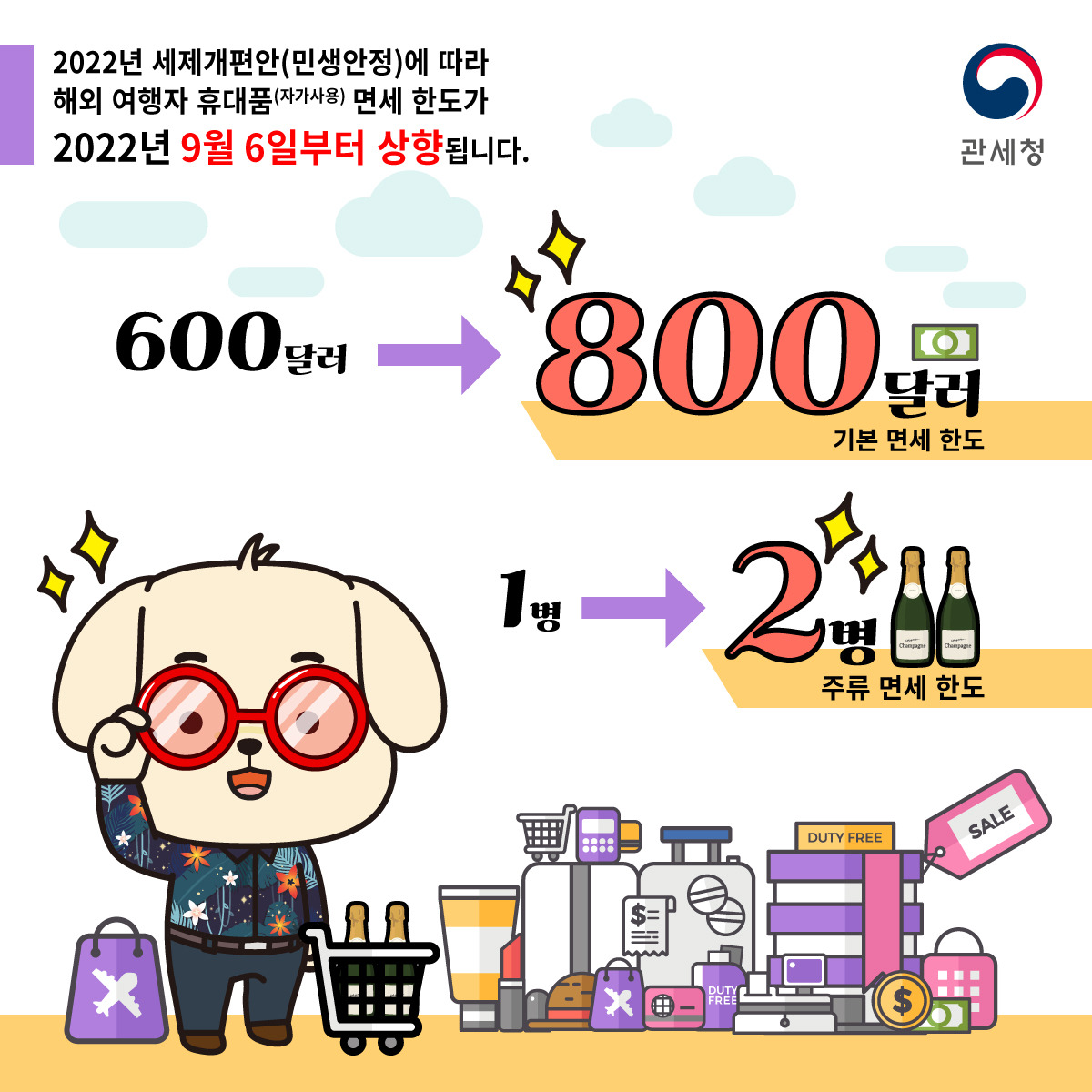 오늘부터 해외여행 휴대품 면세한도 상향