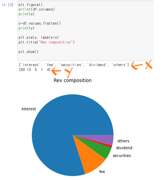 [Python] Matplotlib으로 데이터 시각화 1. 파이 차트 - data visualization, pie chart ...