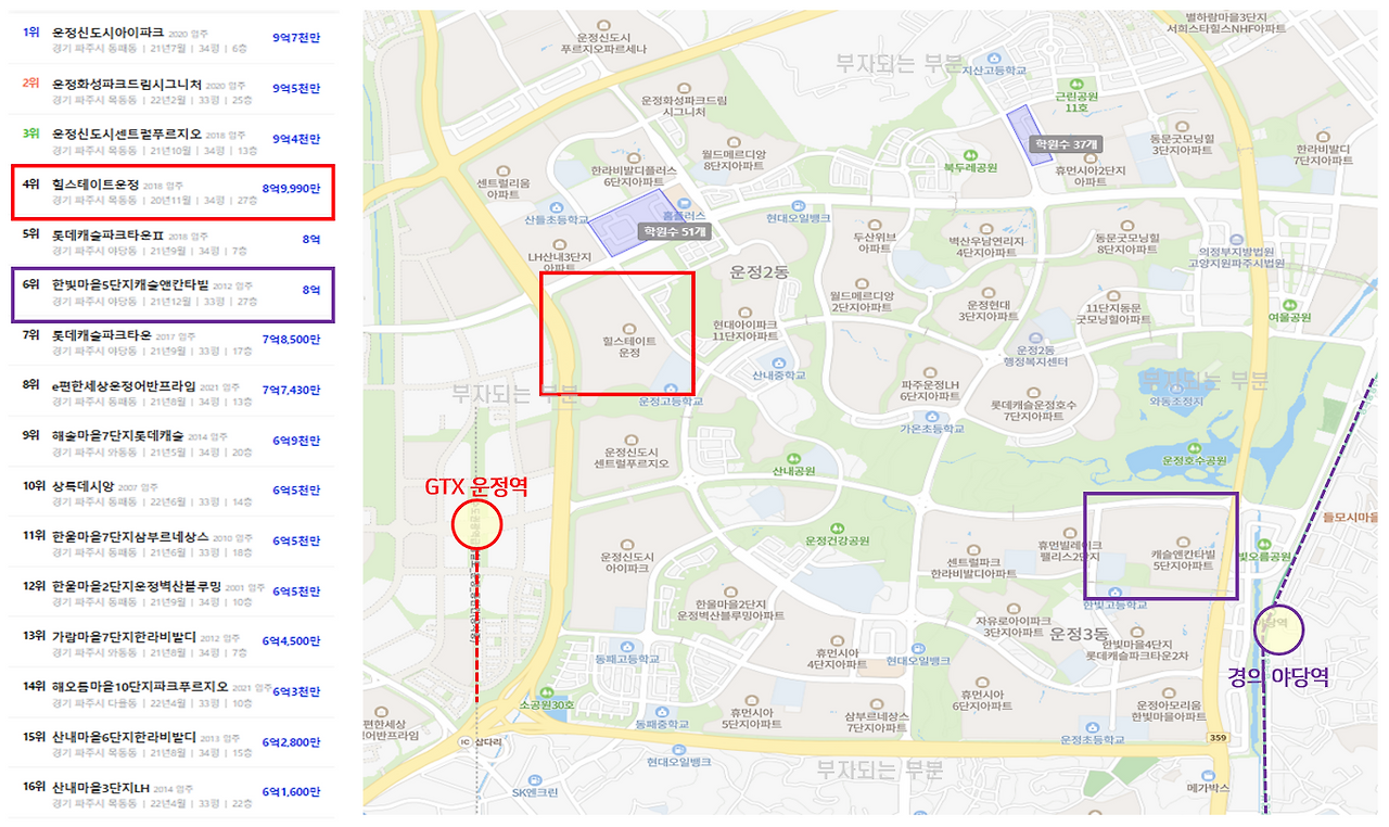 Gtx A 출발지 파주 운정신도시 대장 아파트 입지 분석운정힐스테이트 야당롯데캐슬