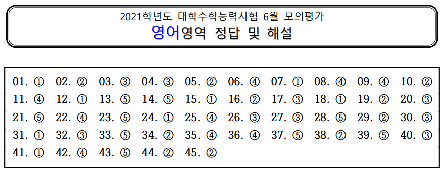 2020년 고3 6월 영어 모의고사 문제지 문제정답 오답률 영어듣기파일 대본 Grammia
