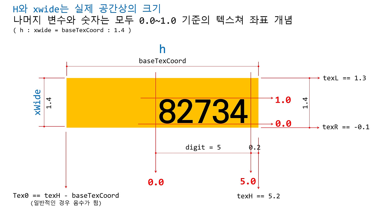 10만개의 수를 draw call 한번으로 그리기