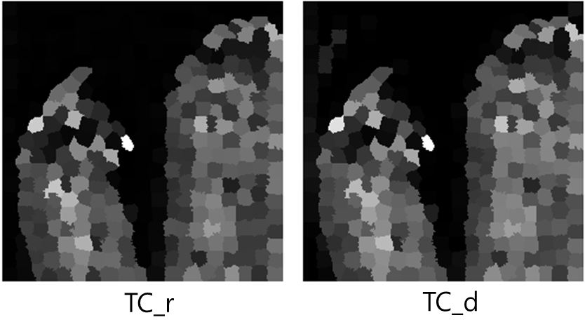 [논문 정리] Sun, "SPSIM: A Superpixel-Based Similarity Index for Full-Reference Image Quality ...