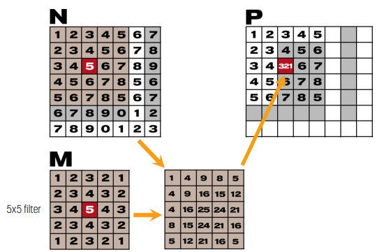 [이종병렬컴퓨팅] Parallel Patterns : Convolution — hyelie