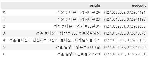 [Naver API] Naver API 활용 geocoding 사용 방법 :: ijustill 님의 블로그