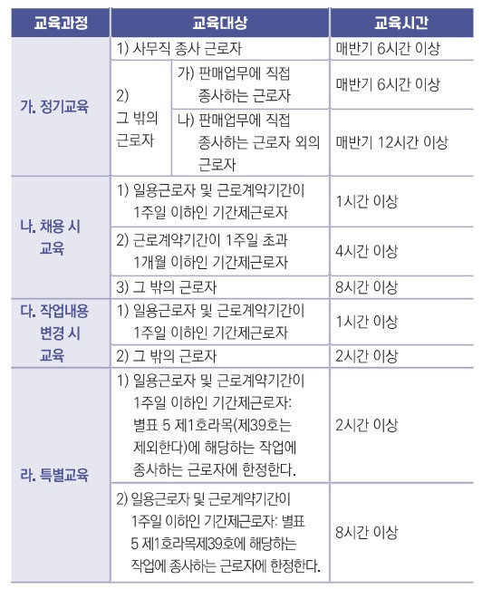 정기안전보건교육 개정 주요 내용 정리 주기 시간 및 내용