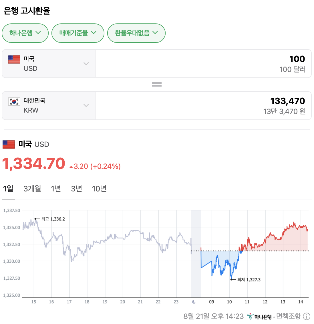 달러 지폐 종류 동전 구분 Usd 환전 환율 계산하는 방법
