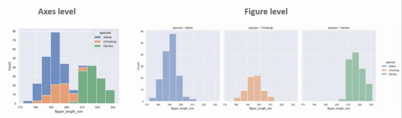 Seaborn — Data Analyst Hwang