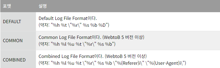 [WebtoB] access log 포맷 종류 및 로그 확인 방법 :: Wait a MIN IT