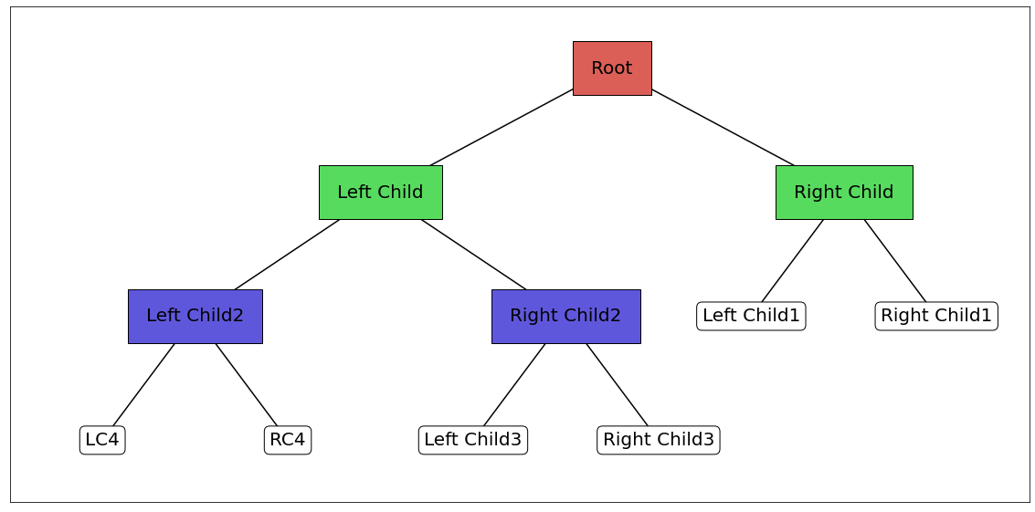 Matplotlib을 이용하여 이진 트리(Binary Tree) 시각화 해보기