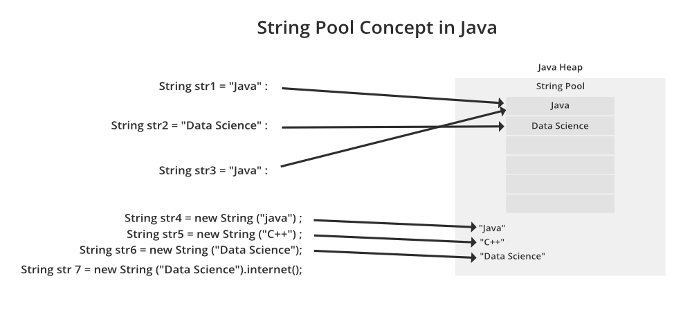 [java] JVM의 Runtime Data Area에 대한 탐구