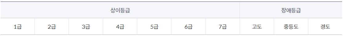 국가유공자 신체검사 등급기준표 상세하게 정리
