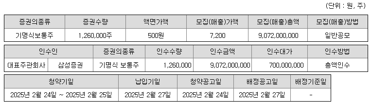 엠디바이스 공모주 상장 정보청약일 상장일 공모가 배정내역 주관사 유통물량