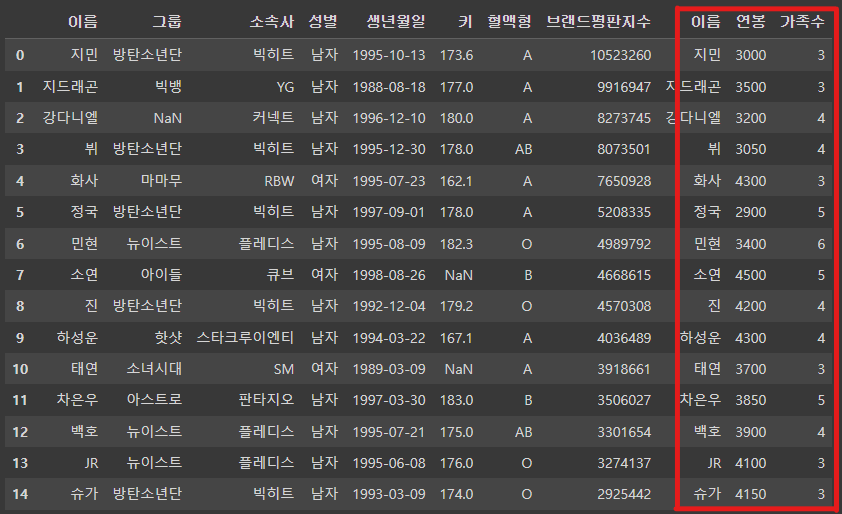 파이썬 Python Pandas 모듈 6️⃣ 데이터프레임 합치기 등수 매기기 Rank 날짜 타입datetime