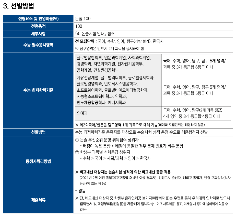 2025 성균관대 수시 1차 합격자 최종합격자 발표일정 수능최저학력기준