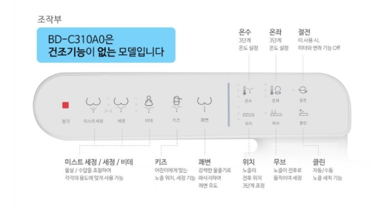 노비타) 클린방수비데 BD-C310A0 구입(가격) 및 셀프 설치 후기