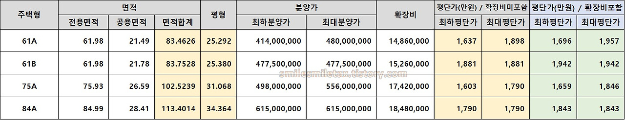 동백호수공원 두산위브더제니스 분양가 평면도 입주자모집공고문
