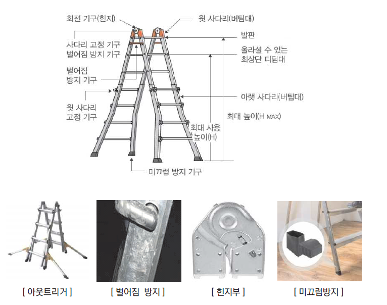 「건설기술 진흥법」에 따른 안전시설 및 건설기계 안전기준 건축공사