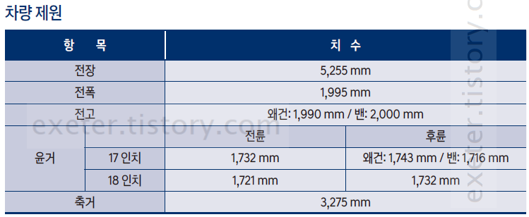 자동차 2024 스타리아 차량제원타이어 규격 Feat 현대차