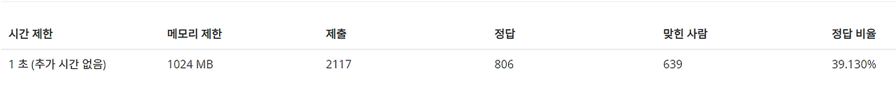 [BOJ] 백준 19542 : 전단지 돌리기 (java)