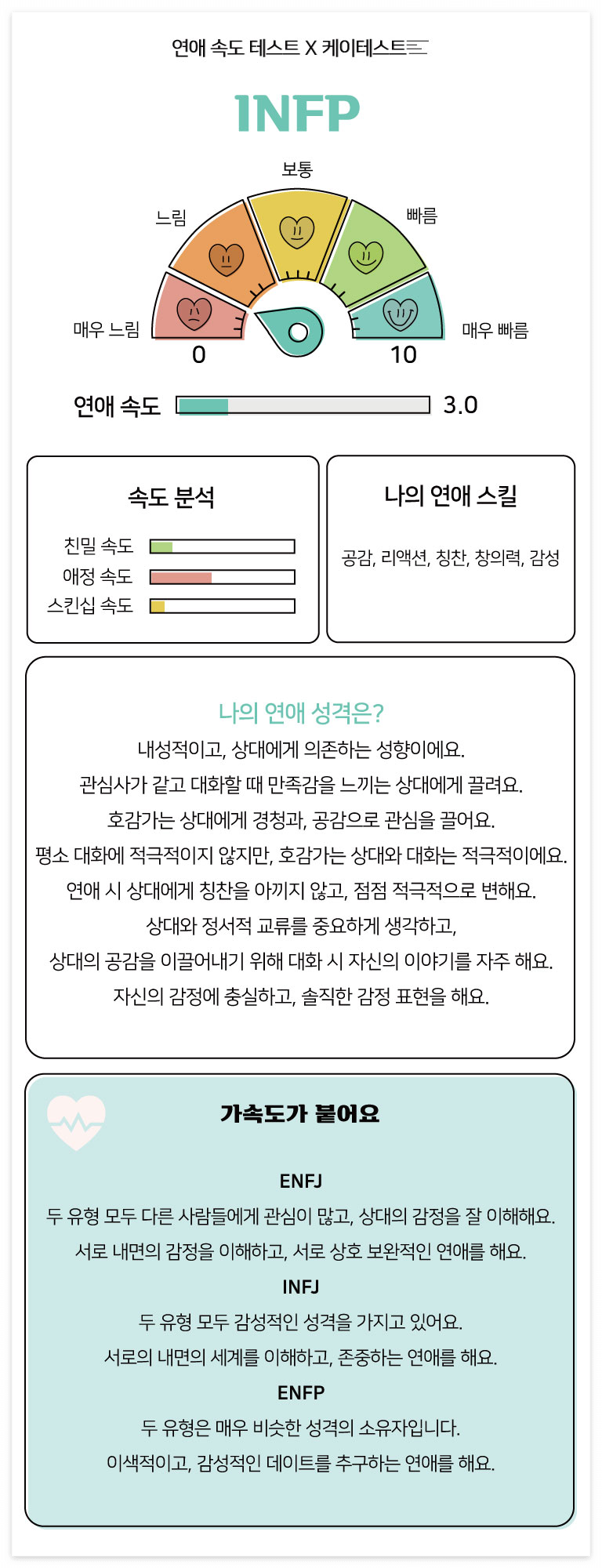 연애 속도 테스트 Mbti 결과 유형 링크 완벽 정리