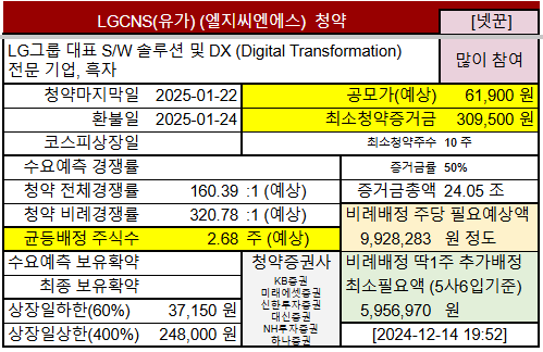 LG씨엔에스 LGCNS 엘지씨엔에스 공모주청약: LG 그룹 주춧돌, DX 전문 기업