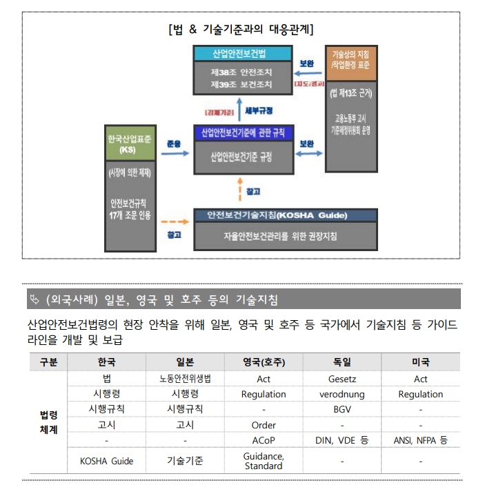 가스기술사 | KGS Code는 무엇일까 (Feat. KOSHA Guide)